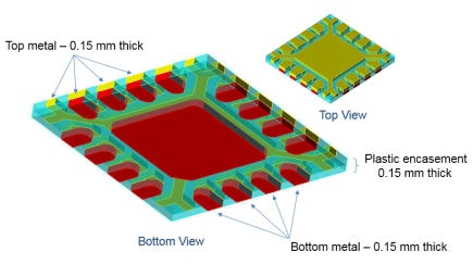 QFN Package Simulation. he Quad Flat No-lead (QFN) package is a… | by ...