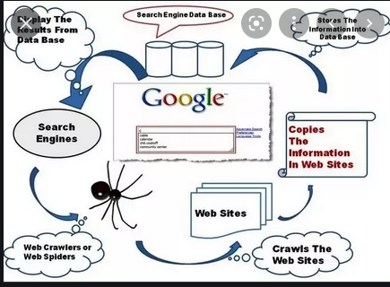 What is Search Engine Crawlers and How do They Work? | by Tuli Nabila ...