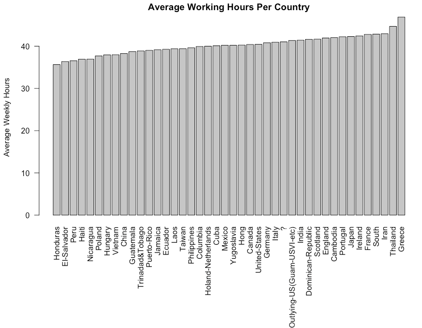 When R Meets Sql To Query Dataframes By Zoumana Keita Towards Data Science
