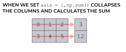 python - Store the results in a separate NumPy array - Stack Overflow