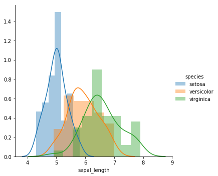Exploratory data analysis (EDA) on Iris Dataset using Python | by ...
