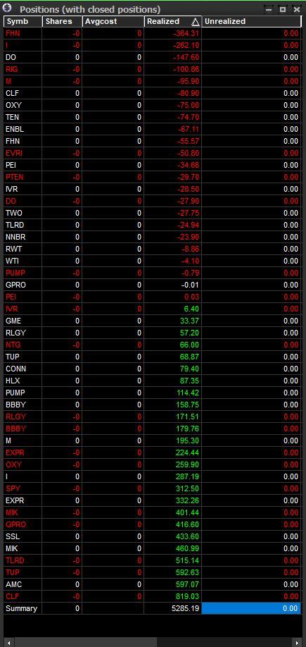 4/15/20 | by bz trading | bztrading | Medium