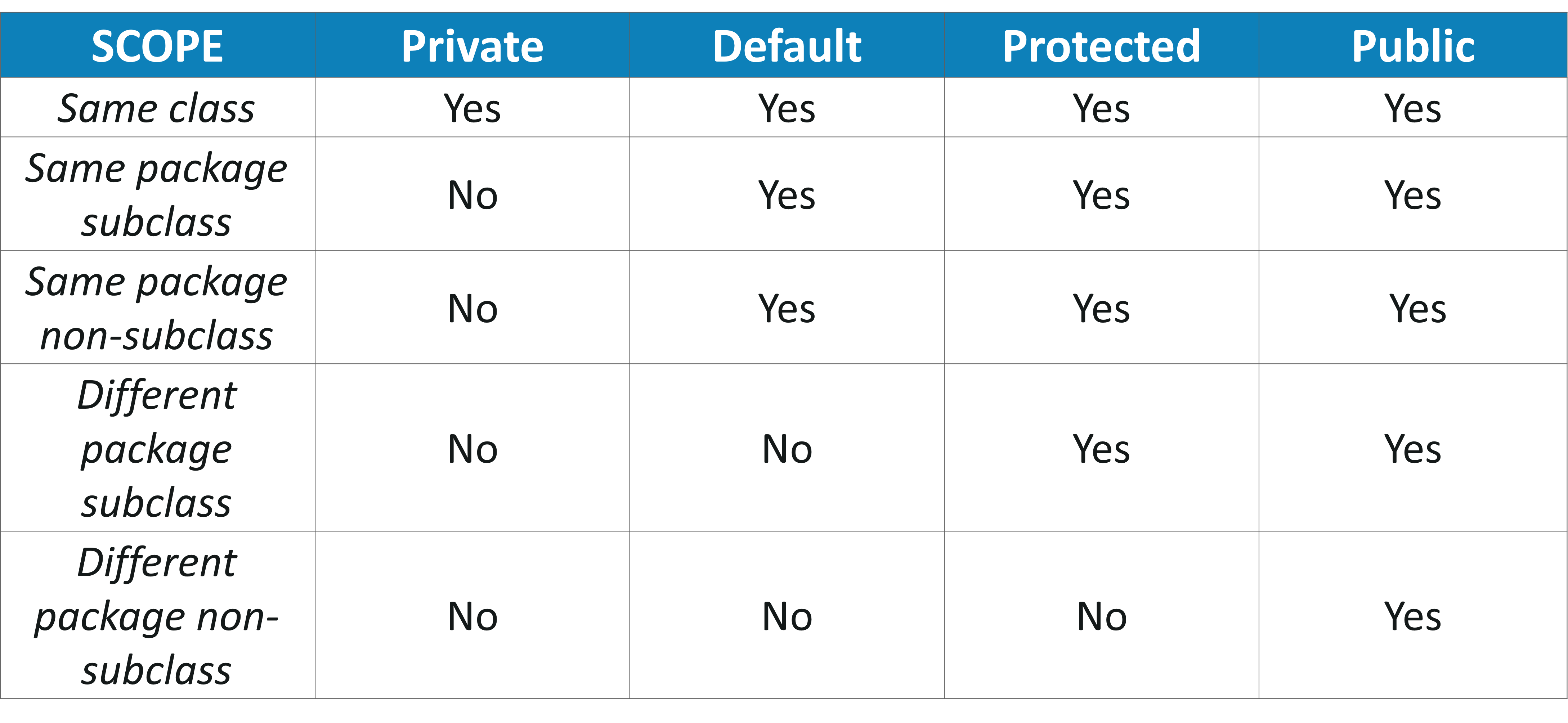 Java Oop Cheat Sheet — A Quick Guide To Object Oriented