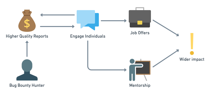 A pragmatic guide to building your bug bounty program | by Elliot ...