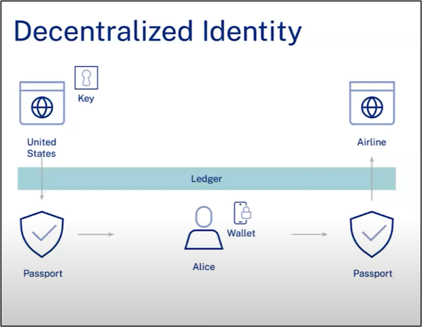 Decentralized Identifier is a key component for Web3: Here’s why. | by ...