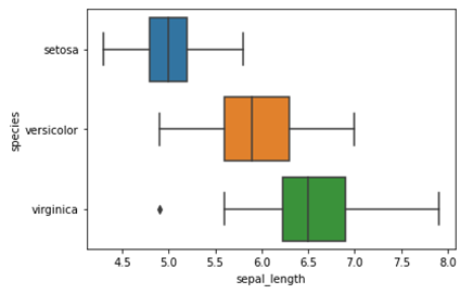 Seaborn Module in Python. What is seaborn? | by Mustfaaayyed | May ...
