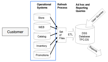 Construyendo un Data Lake en GCP: Módulo 2 | by Bootcamp AI | Medium