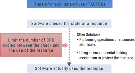 Introduction to Secure Coding in C and C++ | by Alex Mosso | Level Up Coding