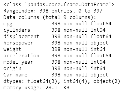 Feature selection in Python using the Filter method | by Renu ...
