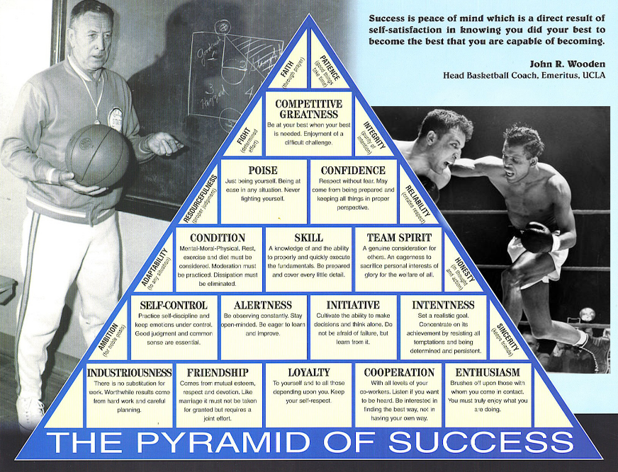5 Unique Skills of Outstanding Coaches | by David Schuman | Medium