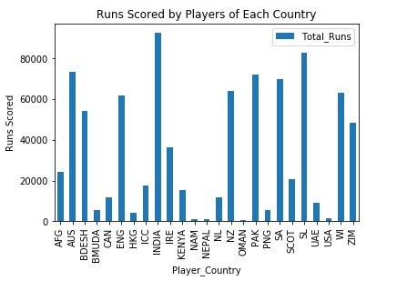 Cricket Analysis and Prediction. Cricket……… | by KalyanKumarKancharla ...