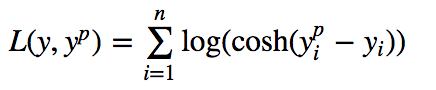 Most Common Loss Functions in Machine Learning | by Sparsh Gupta ...