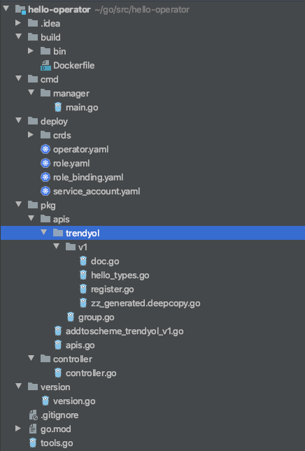 Extending Kubernetes - Writing Custom Resources/Controllers With ... Extending Kubernetes - Writing Custom Resources/Controllers With ...