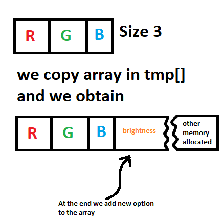Understanding array. Have fun with arrays | by AndrewRaieta | Analytics Vidhya | Medium