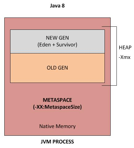 5 Best Online Courses to Learn Java Performance & Memory Management in ...