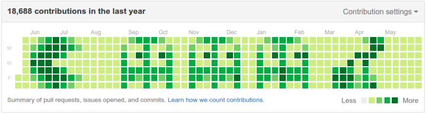 Formalizing Issue Submission in GitHub through Google Forms | by Arnesh Kumar Issar | Medium