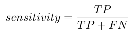 How to get started with deep learning using MRI data. | by Divya Gaur ...