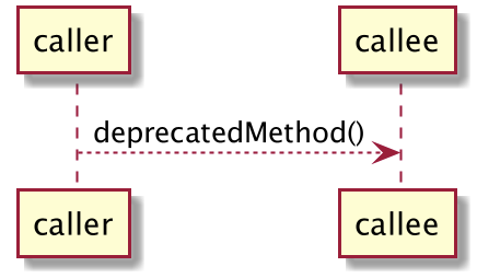 Analyze an Android App with JQAssistant | Medium