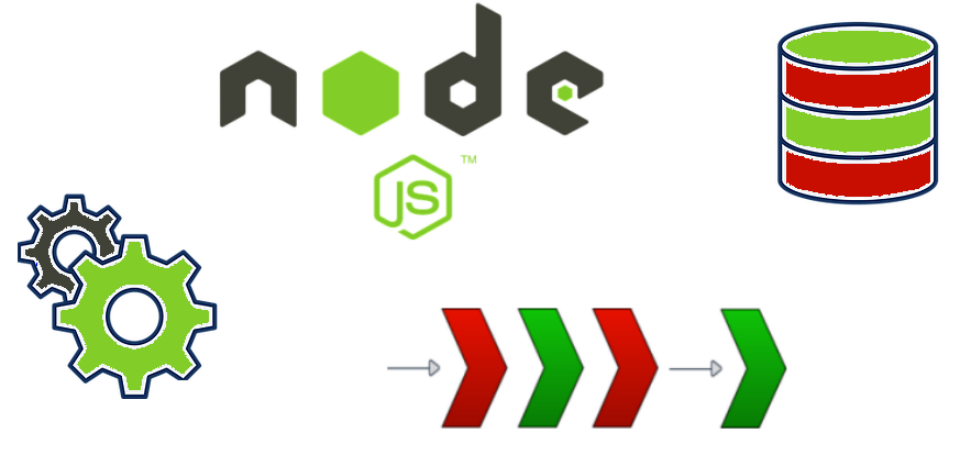 Gerenciamento de filas de jobs com Bull e Redis em Node. Express REST web api. | Medium