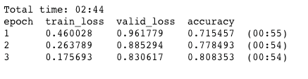 Audio Classification using FastAI and On-the-Fly Frequency Transforms ...
