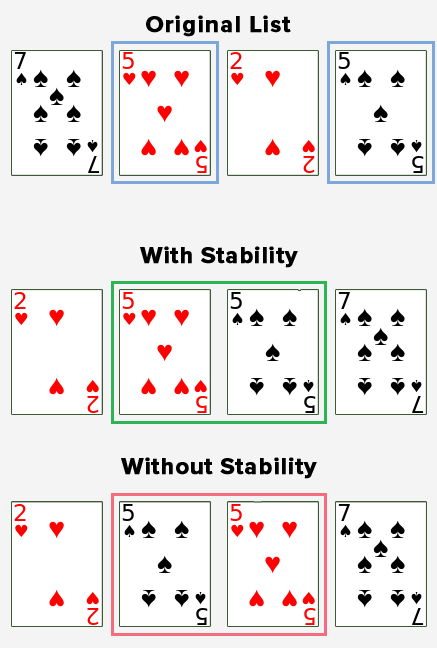 Sorting Algorithms Using Python Hola Readers Welcome Back To Another 8909