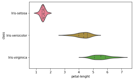 Iris Flower Classification Step-by-Step Tutorial | Artificial ...
