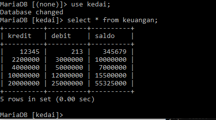 Displays the MySQL Database in Python Flask | by NILA APRIANI | Medium