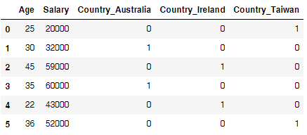 初學Python手記#3-資料前處理( Label encoding、 One hot encoding) | by Pat Huang ...