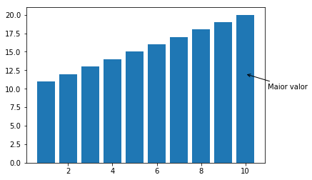 Os 15 melhores comandos de Matplotlib que você vai ver hoje | by Paulo ...