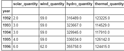 An Introduction to Visualization in Python | by Samet Girgin ...