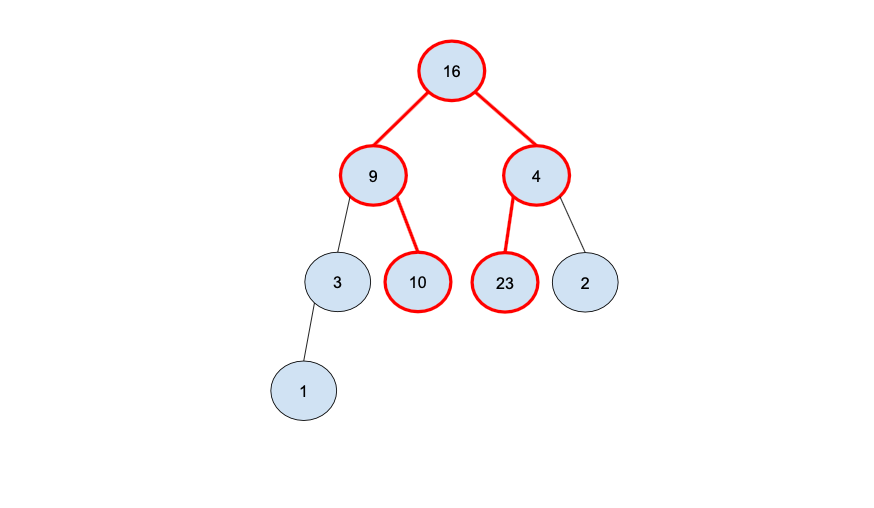 4. Maximum Sum Between Any Two Nodes | by jb stevenard | Dec, 2022 | Medium