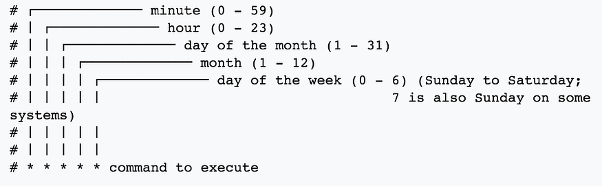 Python - Programación de scripts mediante crontab en pyton