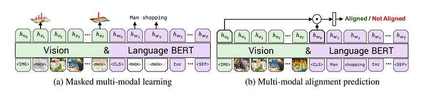 How to Incorporate Tabular Data with HuggingFace Transformers - KDnuggets
