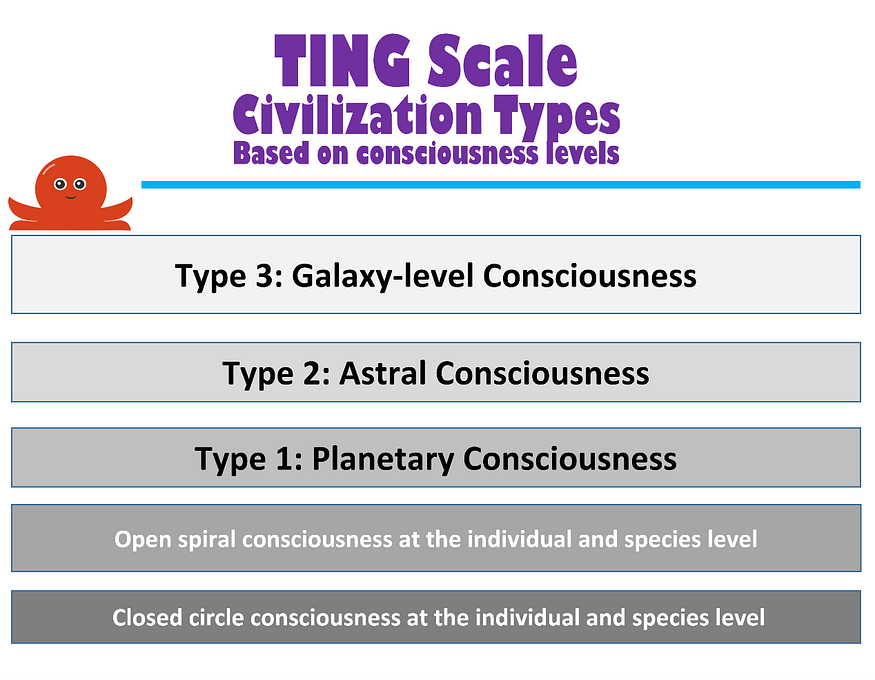 Level Of Consciousness Scale