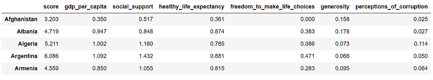 tensorflow + dalex = :) , or how to explain a TensorFlow model - KDnuggets