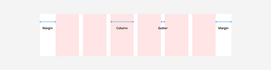 Все, що вам потрібно знати як дизайнеру інтерфейсу про інтервали та сітки макету — Teletype