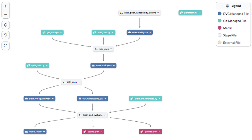 How to Build Strong Data Science Portfolio as a Beginner - KDnuggets