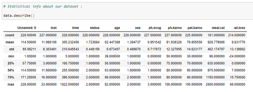 A Complete Guide To Survival Analysis In Python Part 2