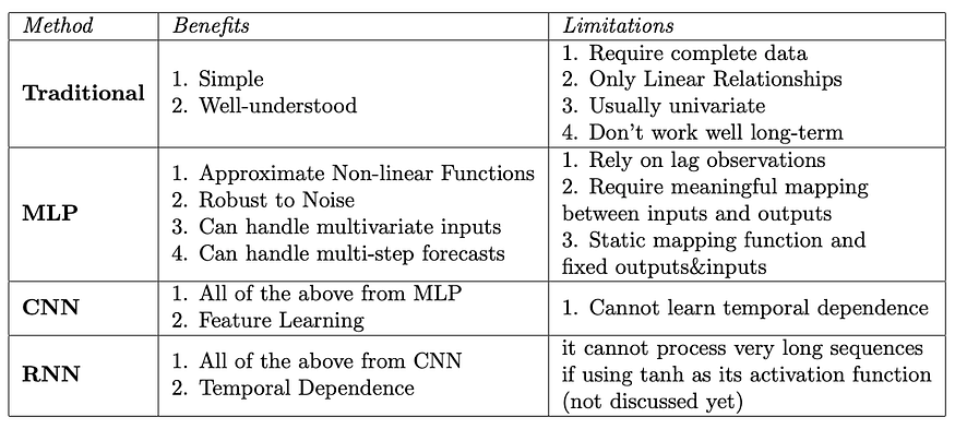 Github Shrutisingh89 Time Series Analysis