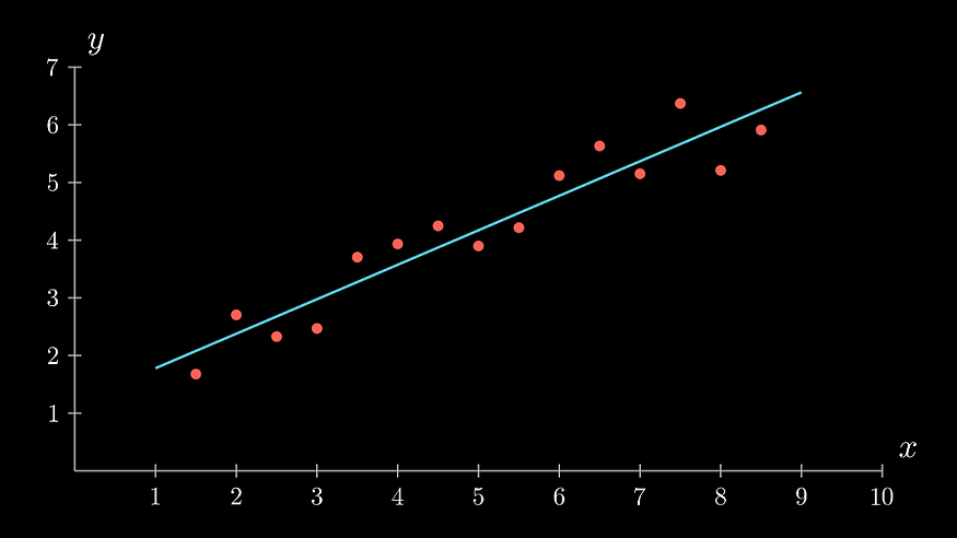 RANSAC Algorithm - Naukri Code 360