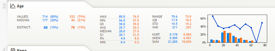 Powerful Exploratory Data Analysis in just two lines of code - KDnuggets