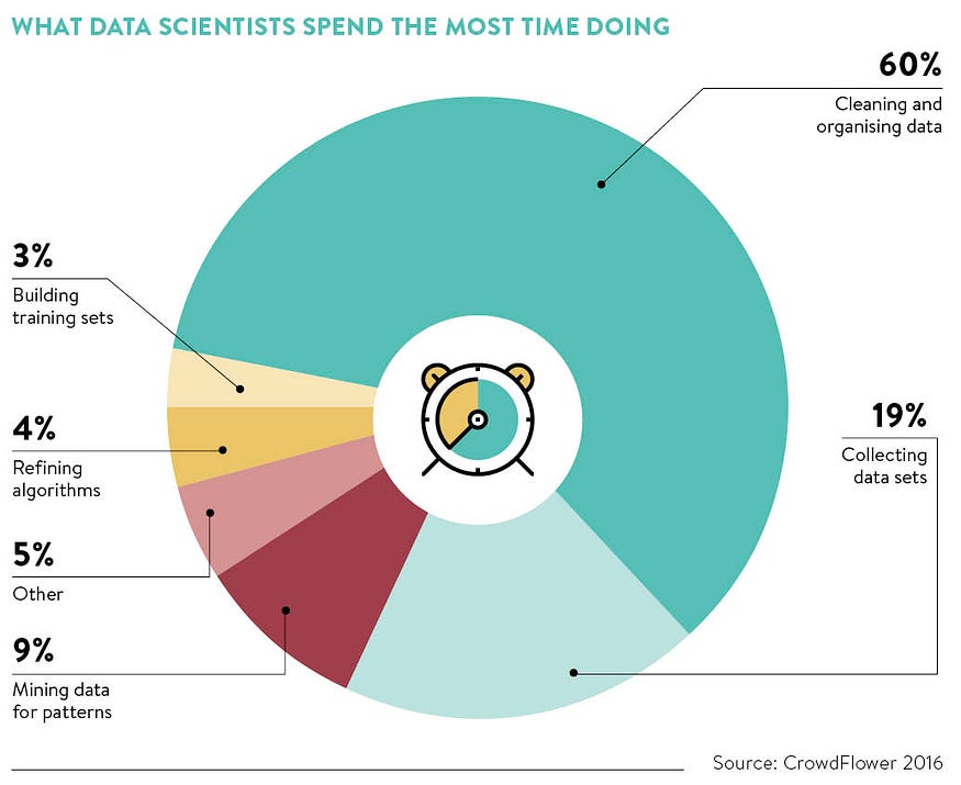 A step-by-step guide for creating an authentic data science portfolio ...