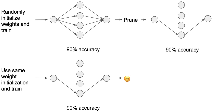 5 Must-Read Data Science Papers (and How to Use Them) - KDnuggets