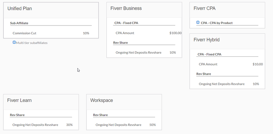Freelance Services : Affiliate Marketing
