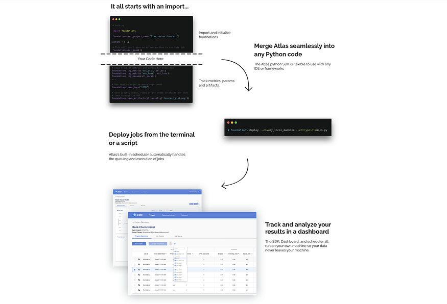 5 Most Useful Machine Learning Tools every lazy full-stack data scientist should use - KDnuggets