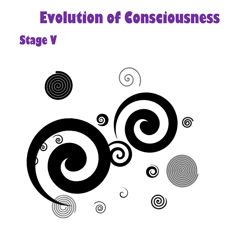 The Blogs: Evolution of Consciousness and Future of Humanity | Sharon ...