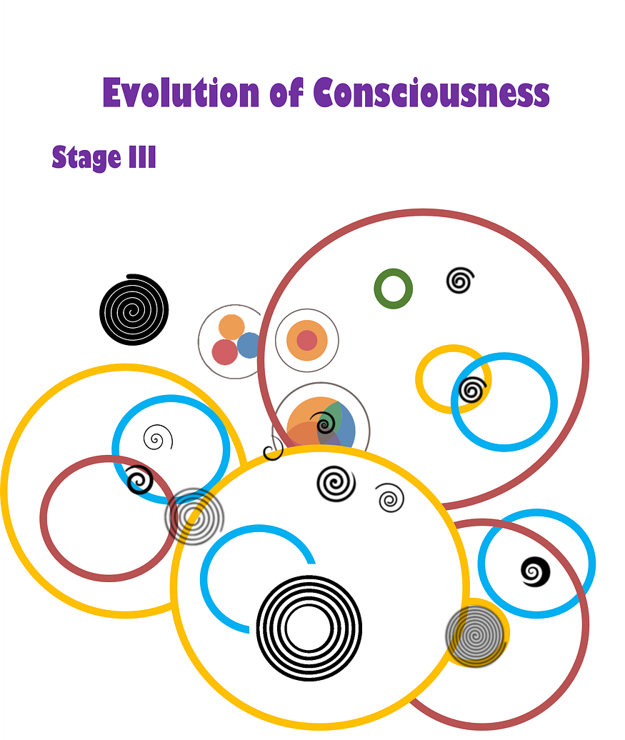 The Blogs: Evolution of Consciousness and Future of Humanity | Sharon ...