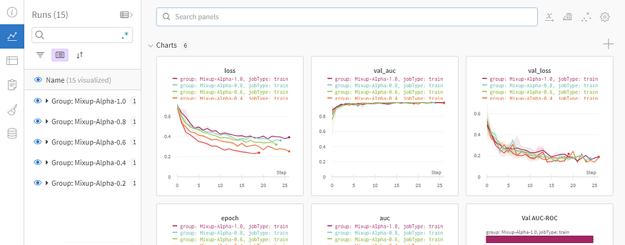 How to Build Strong Data Science Portfolio as a Beginner - KDnuggets