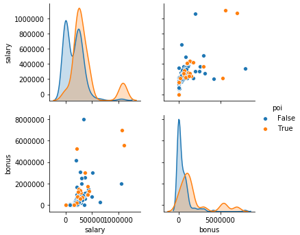 Analysis of Financial Data of ‘ENRON’ | by TUSHAR SETHI | Medium