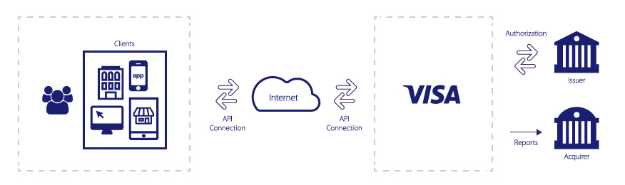 Closer look into payment system.. In this post, we will take a closer ...